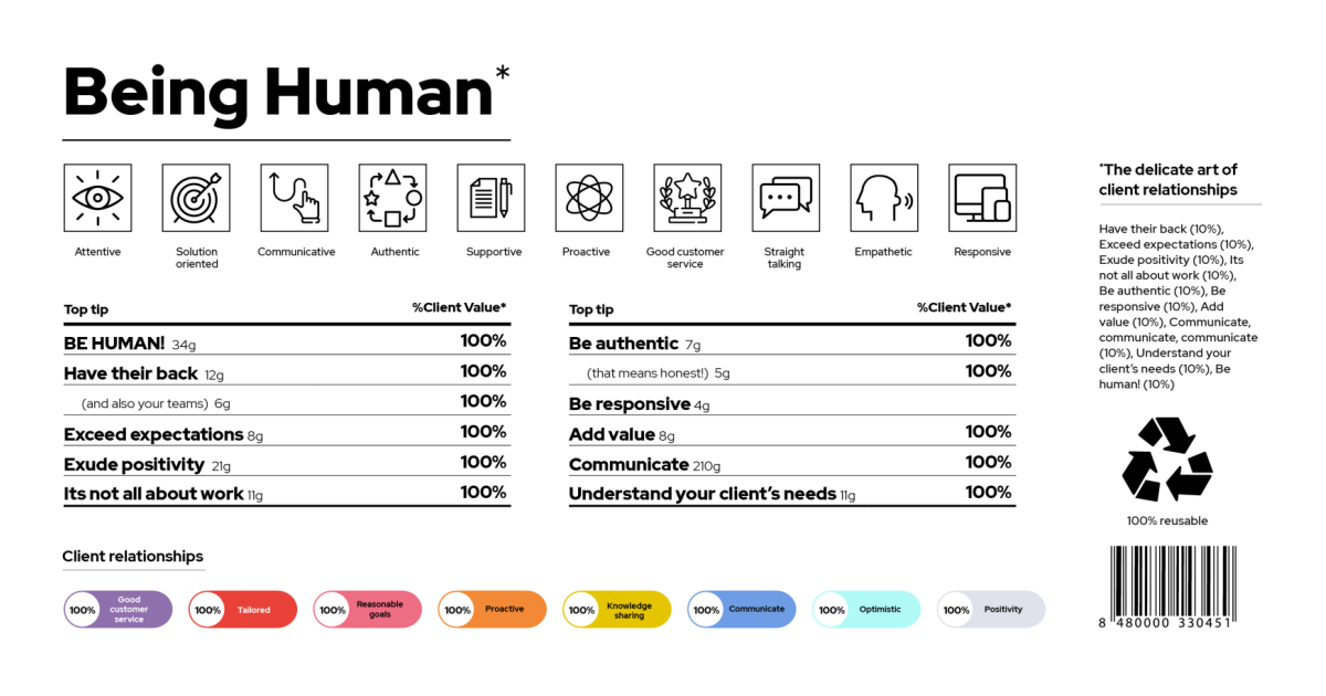 Being Human – the delicate art of client relationships | NU Creative